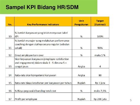 key performance indicators kpi