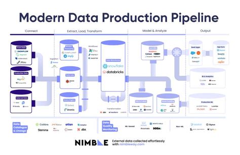 How To Manage Data Growth In Saas Nicholas Casella Posted On The Topic Linkedin