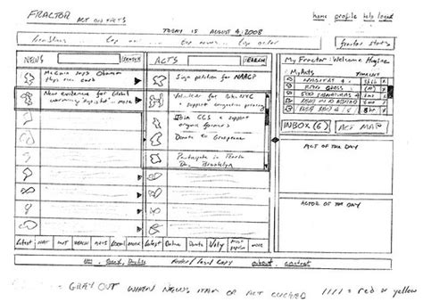 25 Examples Of Wireframes And Mockups Sketches Inspirationfeed