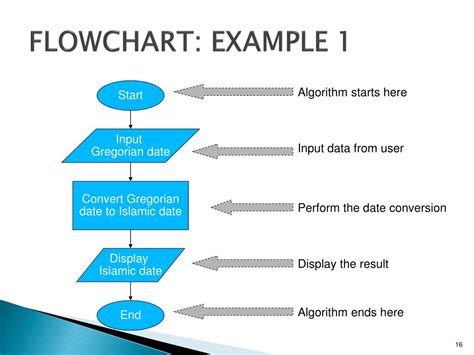 Algorithm Pseudocode And Flowchart Imagesee