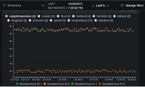 Missing Data In The Telemetry Chart · Issue 703 · Azurepcs Remote
