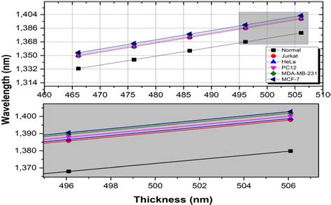 Defect Mode Position Depending On Cavity Thickness For Tm Polarization Download Scientific