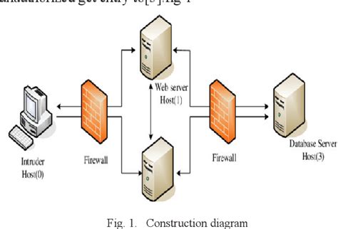 Figure From Evaluating The Role Of Secure Shell SSH In Securing Wireless Networks Semantic