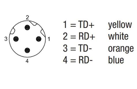 Profibus M12 Connector Pinout Guide Learn How To Connect Your Profibus