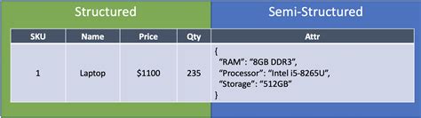 When SQL Meets NoSQL 钟柱的博客