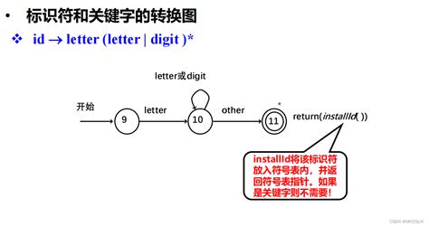 编译原理与技术（二）——词法分析（二）有限自动机2设计词法分析程序的单词编码表 3设计词法分析程序的有限自动机的状态转换图 Csdn博客
