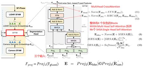 论文阅读：mseg3d Multi Modal 3d Semantic Segmentation For Autonomous