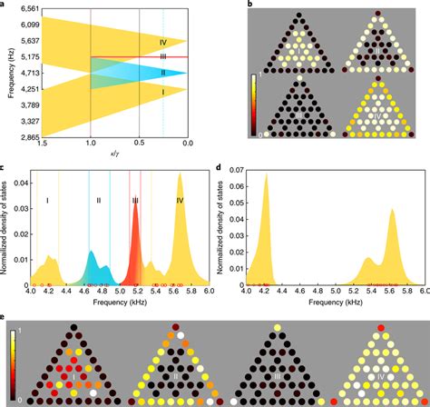 Theoretical Prediction And Experimental Demonstration Of Acoustic Edge