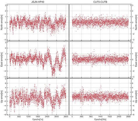 Remote Sensing Free Full Text Multi Gnss Differential Inter System