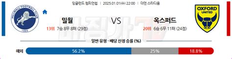 1월 1일 잉글랜드 챔피언쉽 밀월 Fc 옥스포드 유나이티드 Fc 해외축구분석 스포츠분석 축구자료 라이브스코어 라이브맨 실시간 라이브스코어 토토사이트 추천 꽁머니