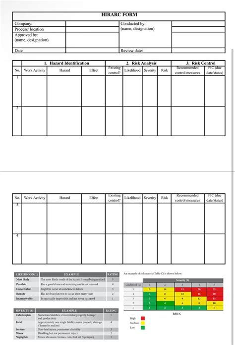 Example Of Hirarc Report Joshua Hill