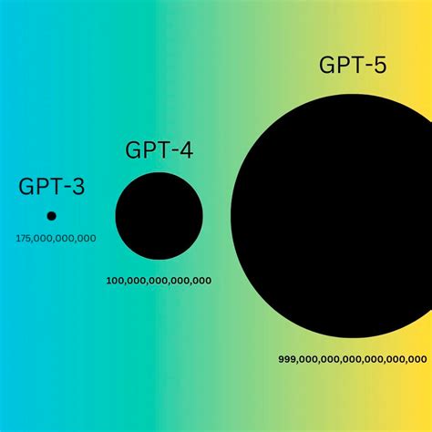 Openai Ceo 亲自辟谣「gpt 5传闻」：目前没有训练，短期内也不会训练 知乎