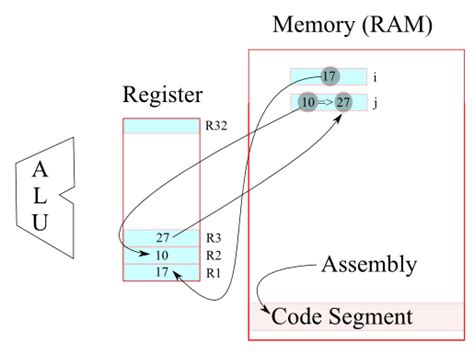 C Tutorial Taste Of Assembly 2020