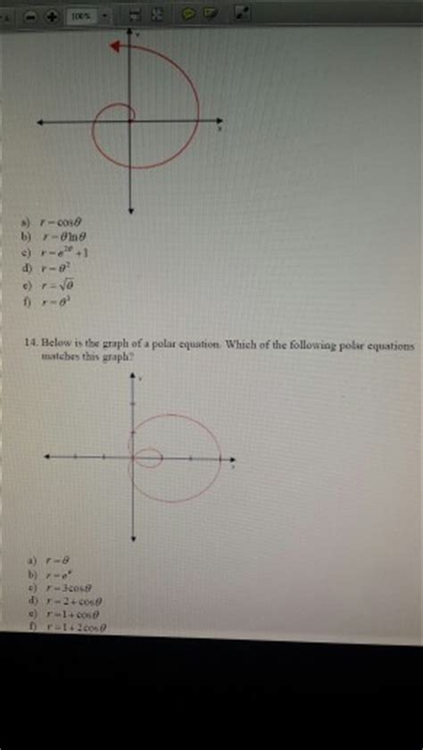Solved Below Is The Graph Of Polar Equation Which Of Chegg