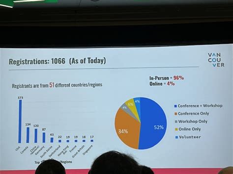Recap Of The Very Large Database VLDB Conference 2023 Viet Phi Huynh