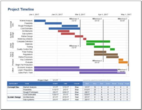 Free Printable Project Timeline Excel Template