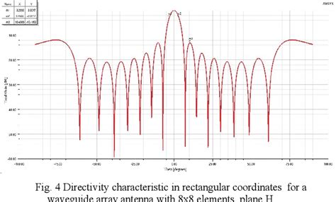 figure 4 from design of waveguide sparse array antenna by optimization