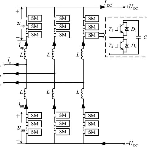 The Power Distribution Region Under The Ac Outlet Voltage Constraint Download Scientific Diagram