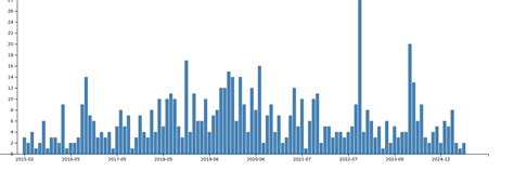 Freepoint Commodities 58 Commerce Rd Stamford Ct 06902 Us