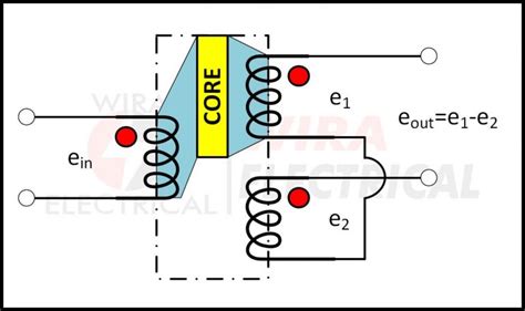 Linear Variable Differential Transformer 6 Wira Electrical