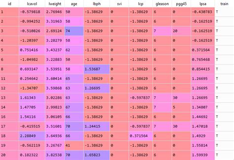 From Linear Regression To Ridge Regression The Lasso And The Elastic Net Towards Data Science