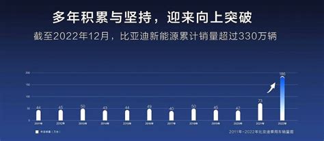 百万豪车！比亚迪仰望品牌发布，硬派 Suv 可以当船开，还有零百加速 2s 的超跑 爱范儿