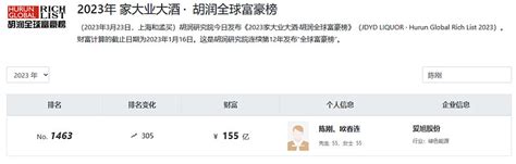 爱旭股份短短1月抛出超600亿投资，百亿富豪陈刚狂飙突进，谁在输血？ 图源 爱旭股份官方公众号） 2022年净利润2328亿元作者 谢