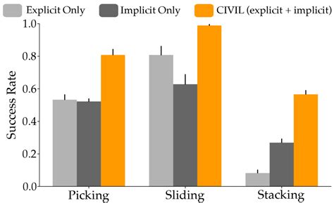 Civil Causal And Intuitive Visual Imitation Learning Ai Research Paper Details