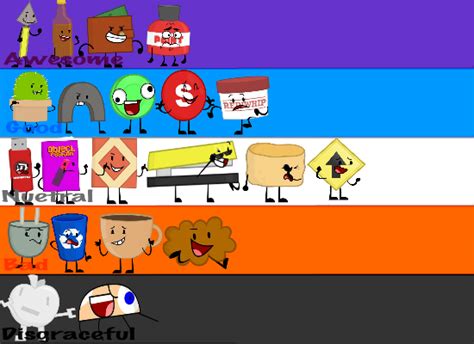 Object Terror Rankings By Objectshowfan64 On Deviantart