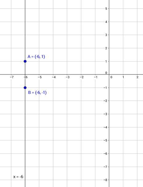 draw the graph of each of the following equations i x 5 ii y