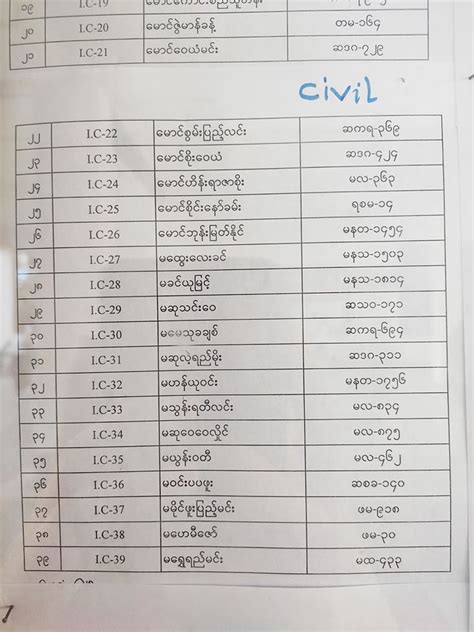 ရန်ကုန်နည်းပညာတက္ကသိုလ် ဘွဲ့ကြို ပထမနှစ်သင်တန်း မေဂျာဝင်ခွင့်ရသူများ ခုံအမှတ်စာရင်း