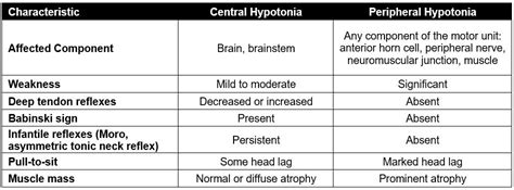 Neoquest October 2022 A Term Infant With Hypotonia Neoreviews