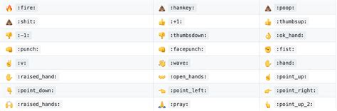 Emoji Support Issue 185 Vectordotdev Gitdocs GitHub