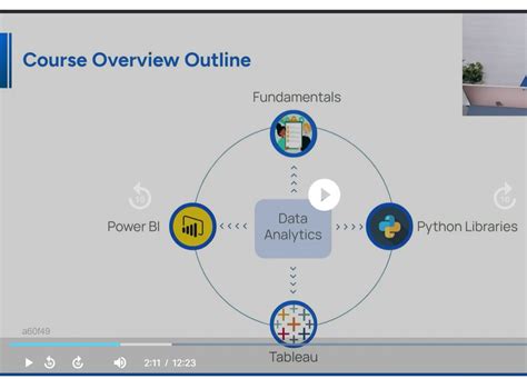 Gandhavadi Divya Bharathi On Linkedin Day Dataanalytics Nxtwave