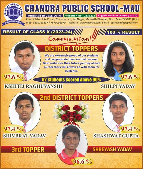 Toppers List