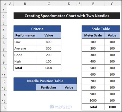 Dual Indicator Speedometer Chart In Excel At Bruce Macias Blog