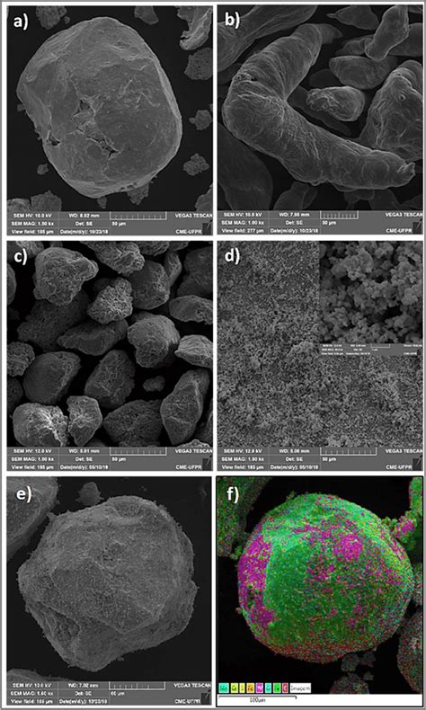 a ni particle b al particles c wc co microparticles d wc