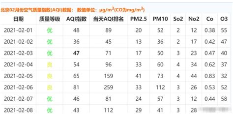 Python如何利用matplotlib绘制圆环图 开发技术 亿速云