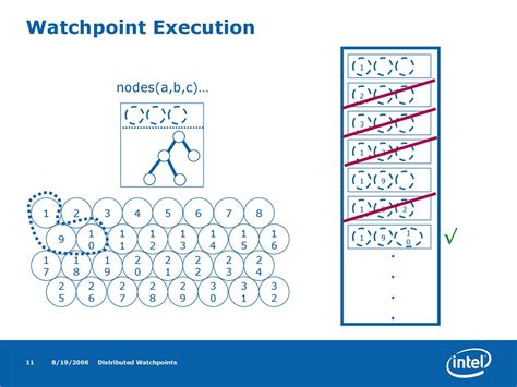 Distributed Watchpoints Debugging Very Large Ensembles Of Robots De