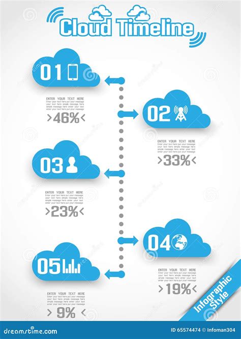 Timeline Cloud Computing Stock Vector Illustration Of Design 65574474