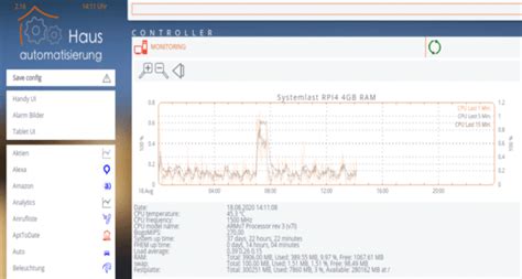 Fhem Auf Raspberry Pi Professionell Installi Ren