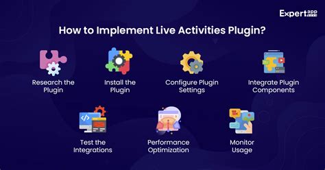 How Live Activities Plugin Drive Engagement In Your Flutter App