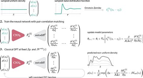 Figure 1 From Learning Neural Free Energy Functionals With Pair