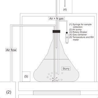 Schematic Representation Of The Laboratory Set Up Download Scientific