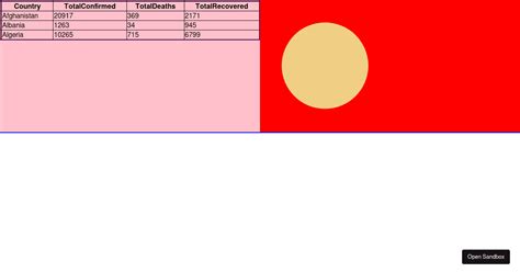 React D3 Pie Chart 2 Codesandbox