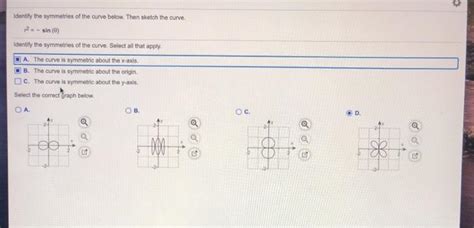 Solved Identify The Symmetries Of The Curve Below Then Chegg