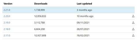 Deprecation Of All Previous Azure Application Insights Nuget Packages