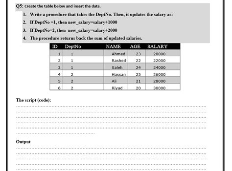 Solved Q Create The Table Below And Insert The Data Chegg