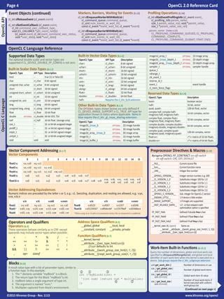 Opencl Reference Card Pdf