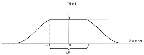 Danish Attenuation Function Download Scientific Diagram